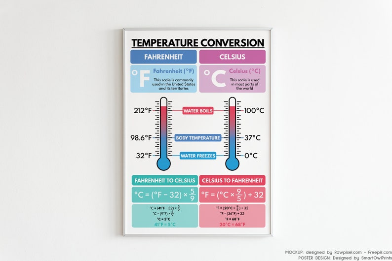 CONVERSION CHARTS Set of 7 Posters Customary and Metric - Etsy