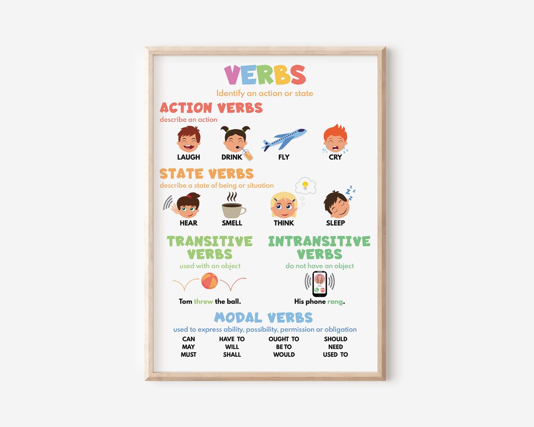 VERBS FOR KIDS, Types of Verbs, Parts of Speech, English Grammar Chart ...