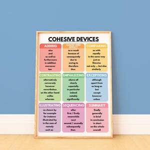 COHESIVE DEVICES POSTER, Grammar Anchor Chart for Homeschool, English ...