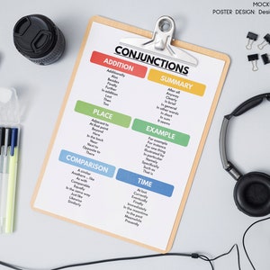 CONJUNCTIONS POSTER Types of Conjunctions Parts of Speech | Etsy
