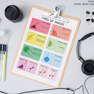 TYPES OF ANGLES, Geometry, Educational Poster, Mathclassroom Wall Decor ...
