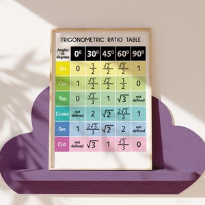 TRIGONOMETRIC RATIO TABLE, Educational Poster, Advanced Math ...