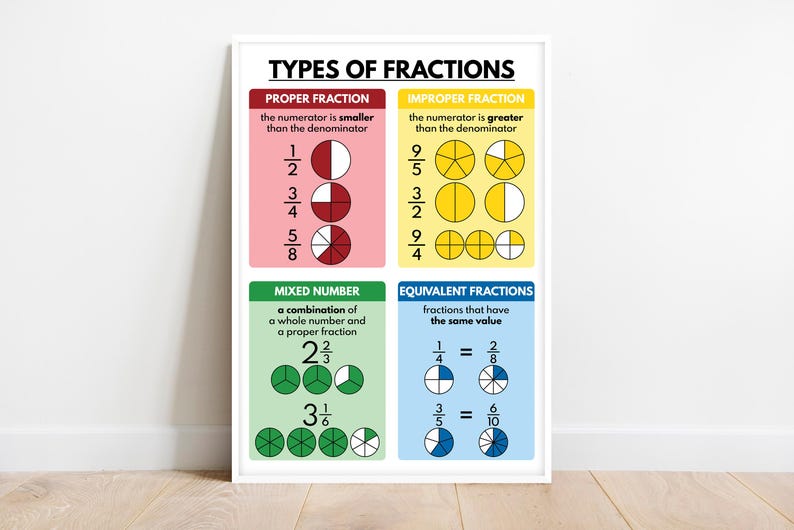 TIPOS DE FRACCIONES, Pósters educativos, Ideas para tablones de ...