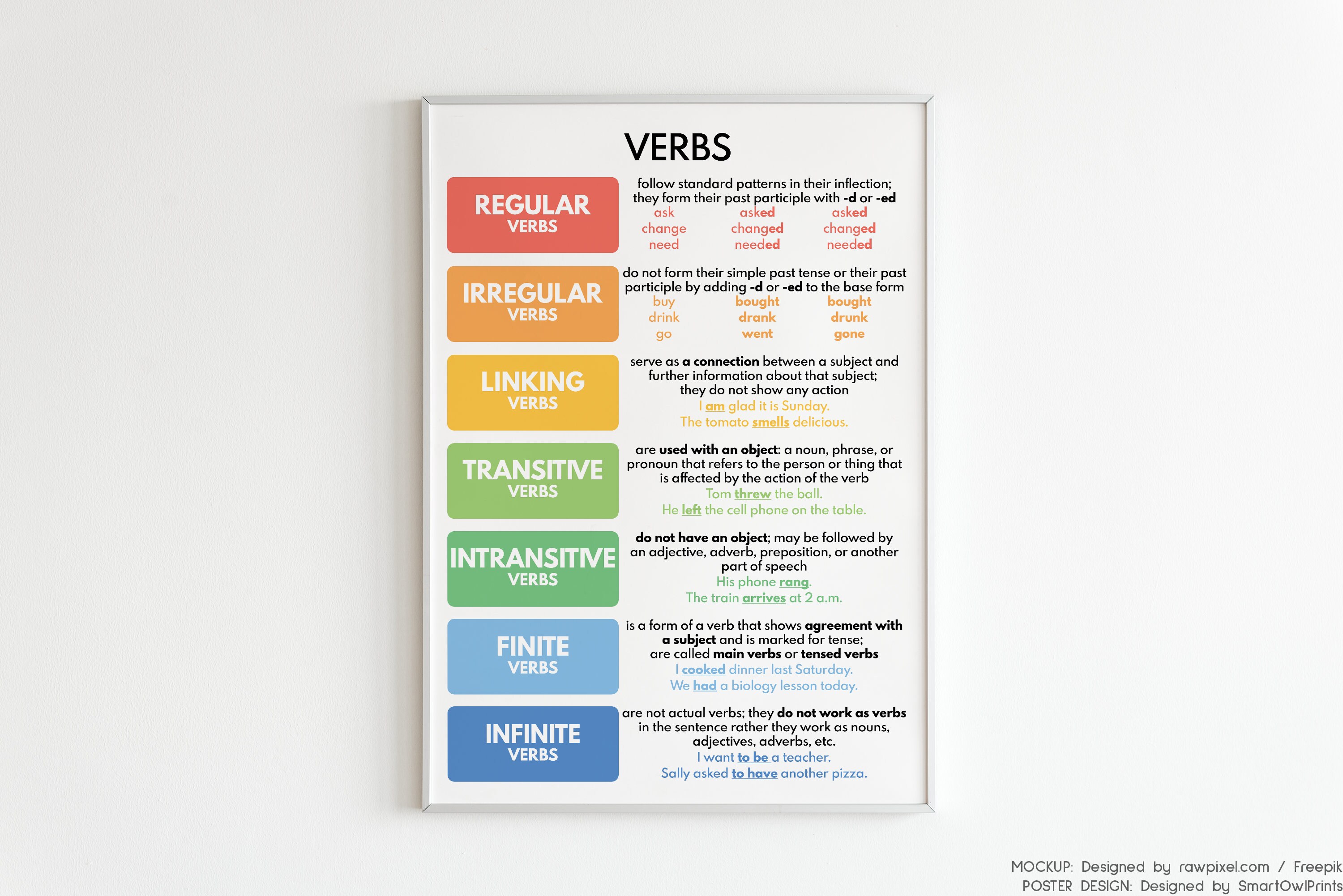 VERBS Types of Verbs Parts of Speech Grammar Chart for | Etsy