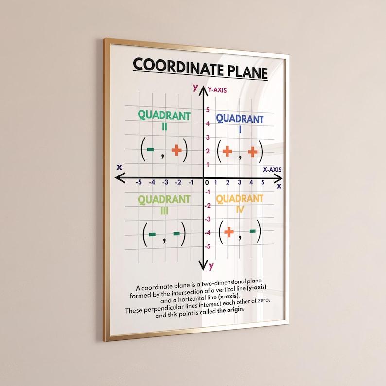 COORDINATE PLANE POSTER, Educational Poster, Math, Rainbow Colors ...