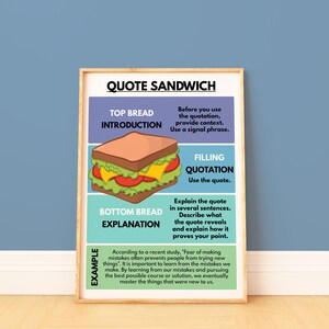 QUOTE SANDWICH, How to Introduce a Quote, English Language, Homeschool ...