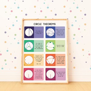 CIRCLE THEOREMS, Educational Poster, Geometry Visual Aid, Math Poster ...