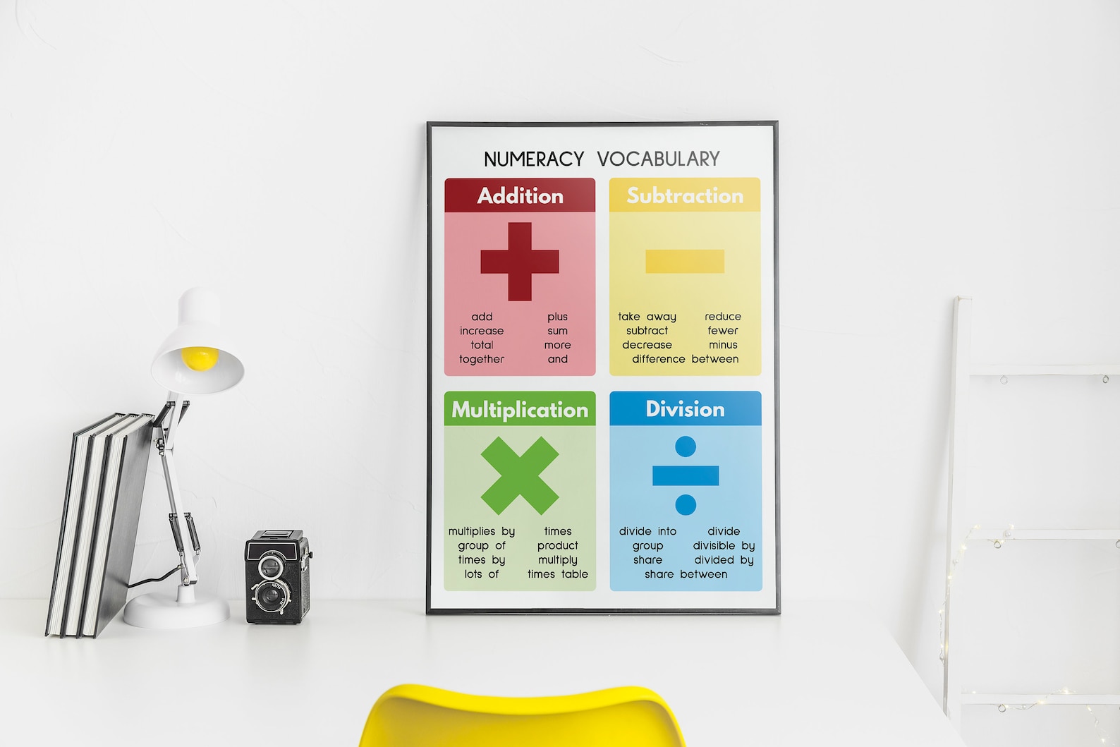 MATH VOCABULARY Poster, Educational Poster, Numeracy, Math, Rainbow ...