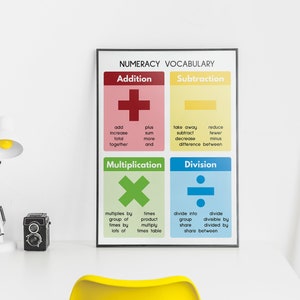 MATH VOCABULARY Poster, Educational Poster, Numeracy, Math, Rainbow ...
