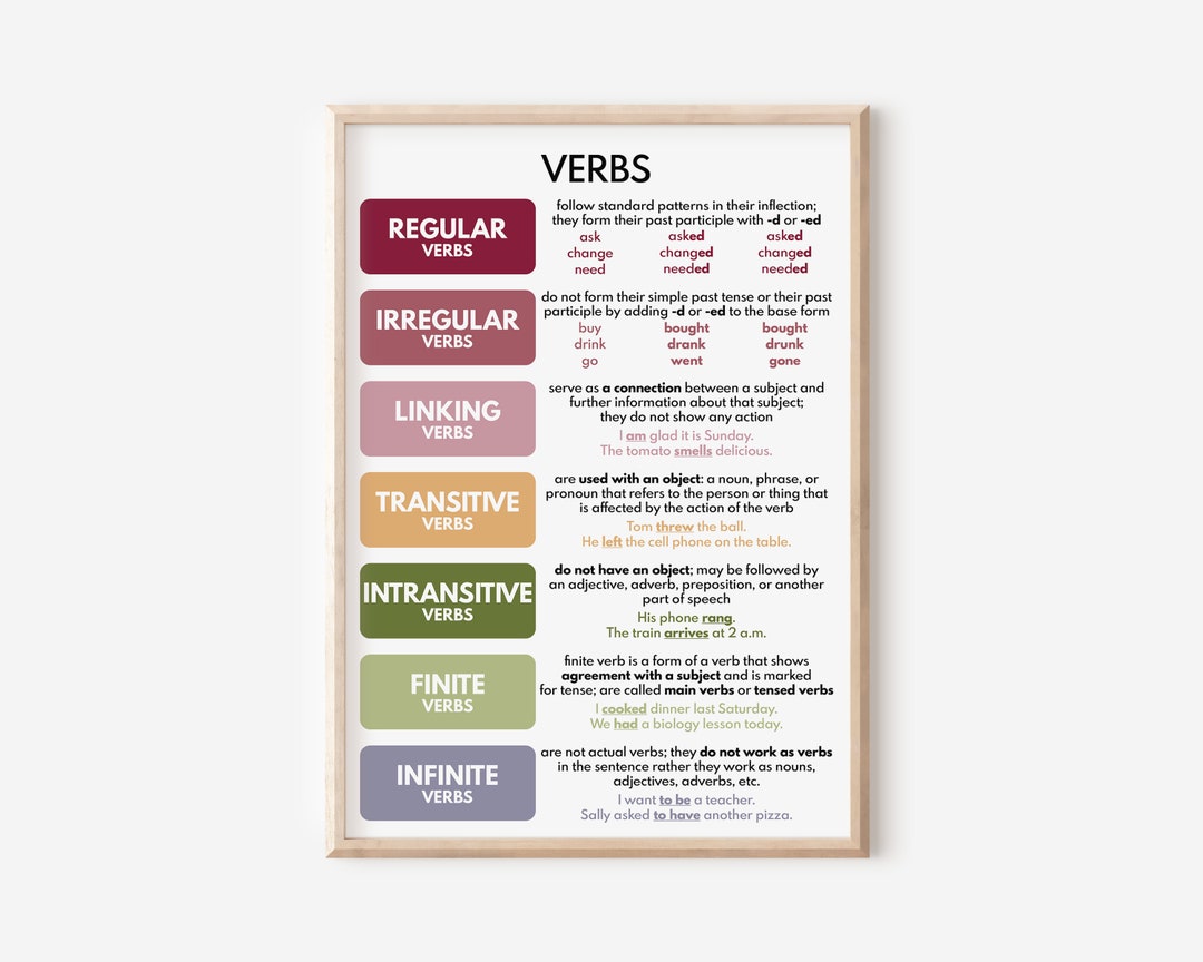VERBS, Types of Verbs, Parts of Speech, Grammar Chart for Homeschool ...