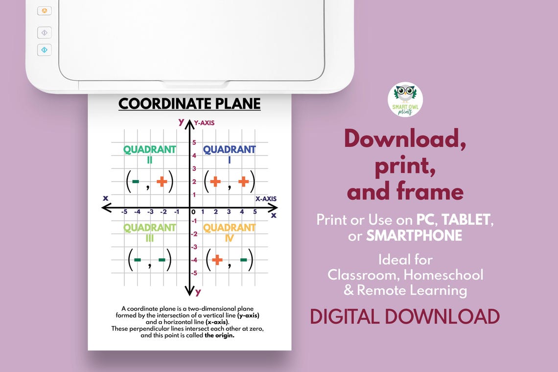COORDINATE PLANE POSTER, Educational Poster, Math, Rainbow Colors ...