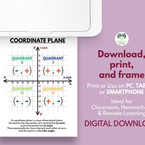 COORDINATE PLANE POSTER, Educational Poster, Math, Rainbow Colors ...