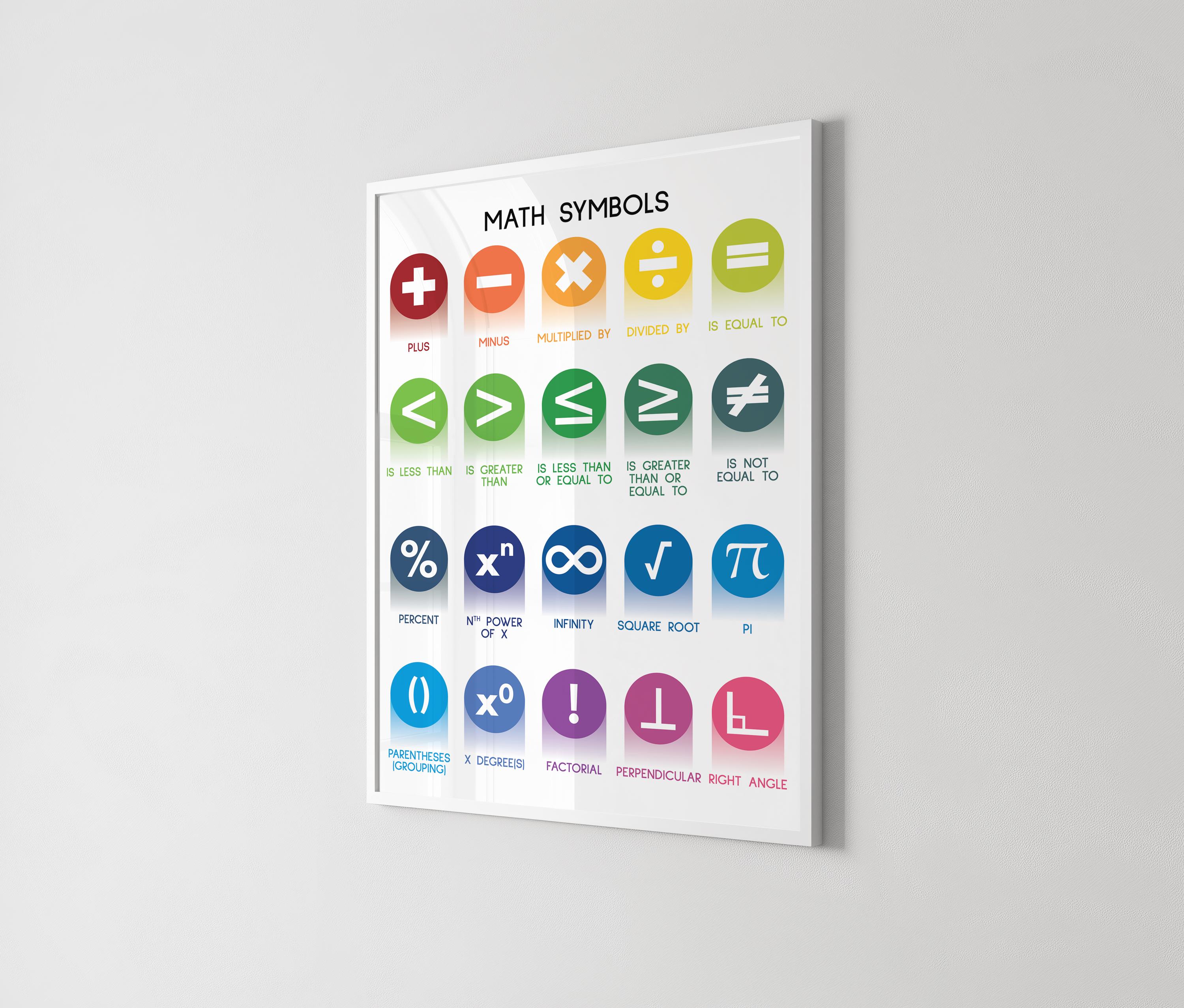 MATH SYMBOLS POSTER, Educational Poster, Numeracy, Symbols, Math ...