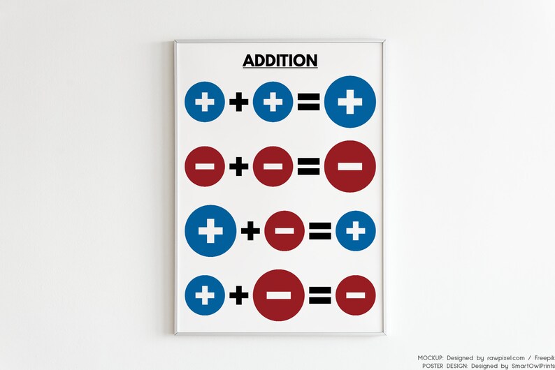 INTEGERS RULES Set of 4 Posters, Signed Numbers, Math Classroom ...