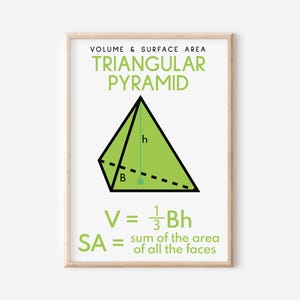 VOLUME and SURFACE AREA Formulas Posters Set, Geometry, 3D Shapes ...
