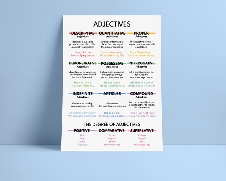 ADJECTIVES POSTER, Types of Adjectives, Parts of Speech, Grammar Anchor ...