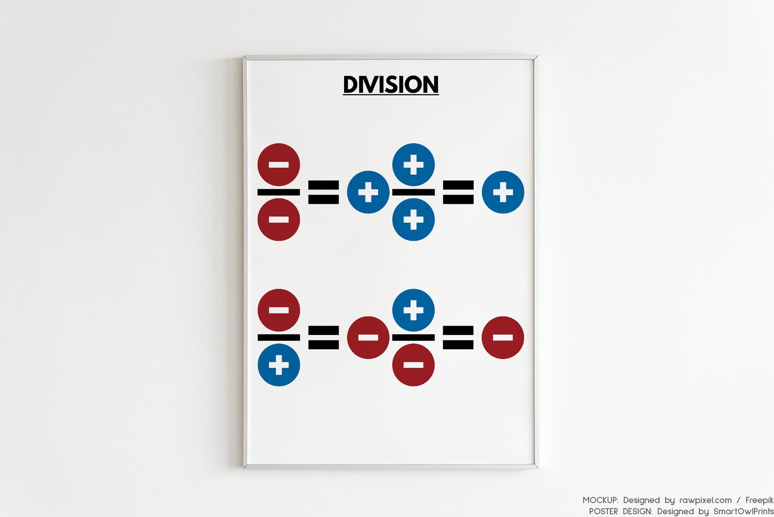 INTEGERS RULES Set of 4 Posters Signed Numbers Math - Etsy