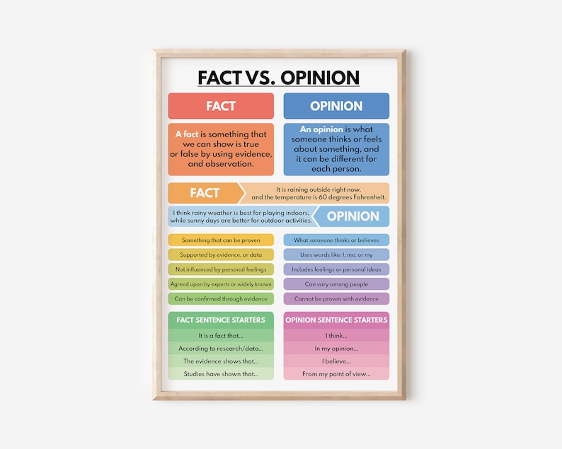 FACT Vs. OPINION POSTER, Clear Understanding, Critical Thinking ...