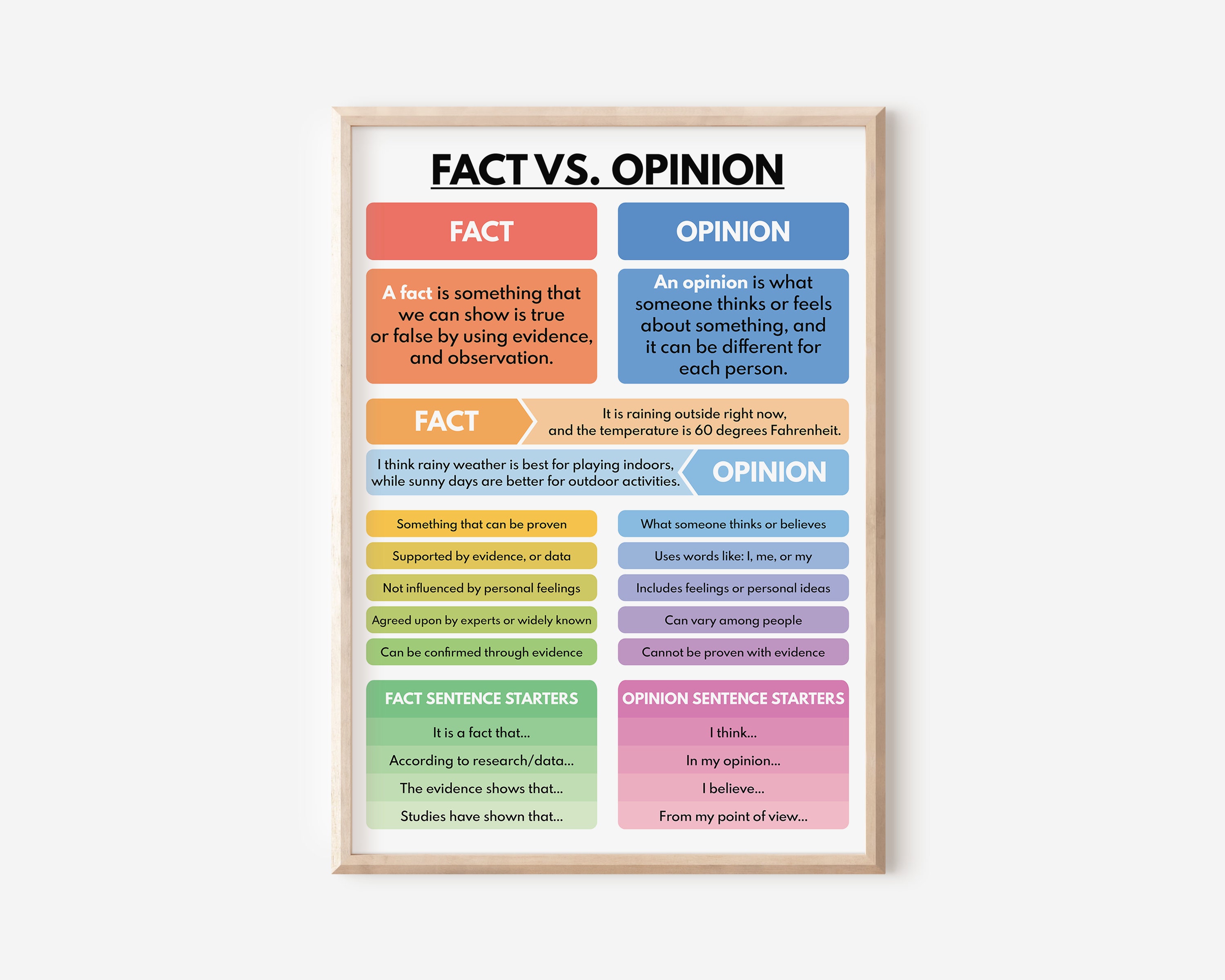 FACT Vs. OPINION POSTER, Clear Understanding, Critical Thinking ...
