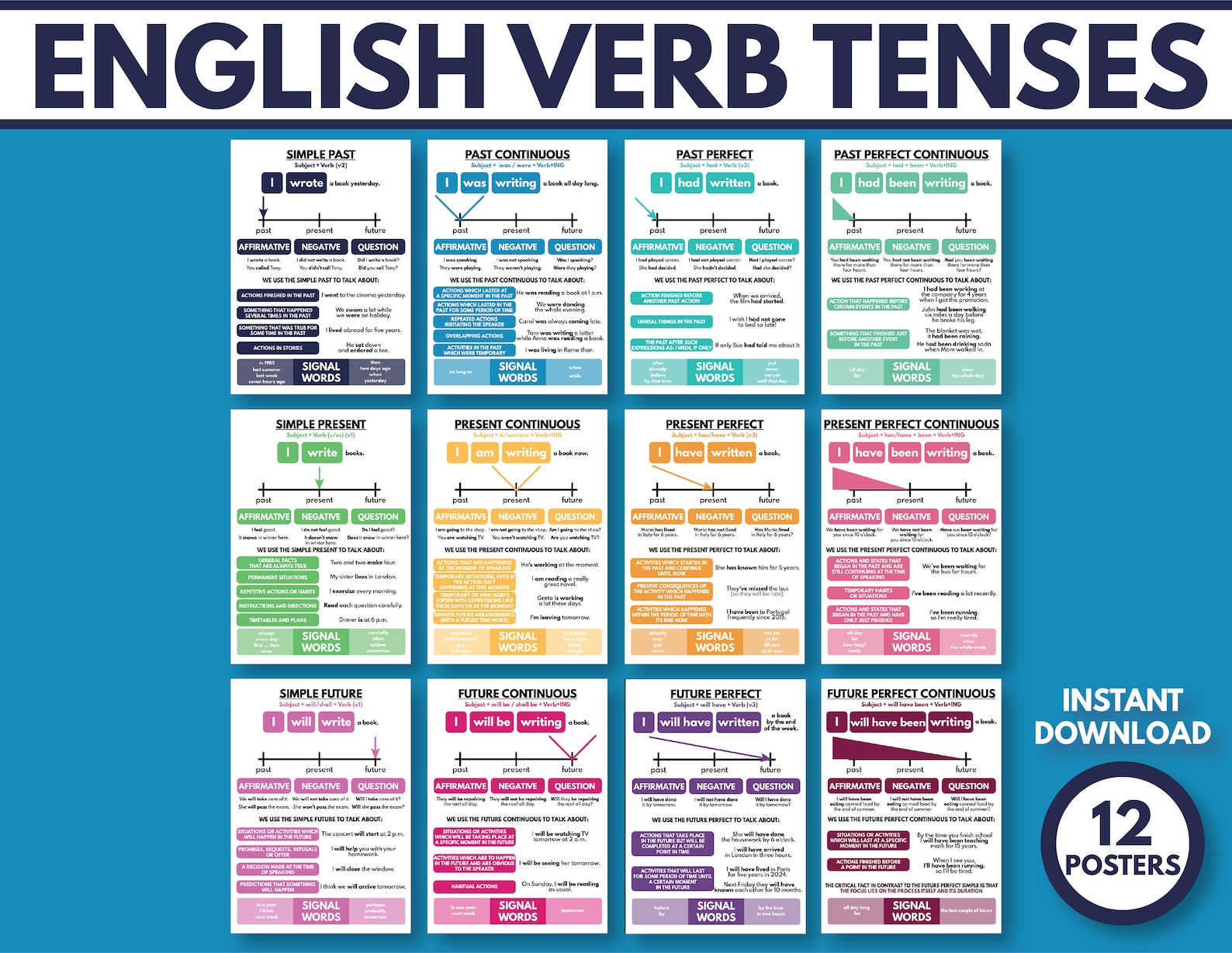 Formulas De Los Tiempos Verbales En Ingles – Jethro Jeff Formulas De Los Tiempos Verbales En Ingles – Jethro Jeff