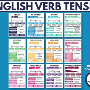 ENGLISH VERB TENSES Set of 12 Posters Grammar Charts for - Etsy