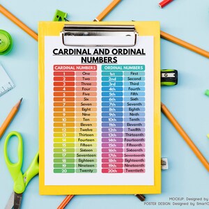 CARDINAL and ORDINAL NUMBERS, Educational Poster for Kids, Math ...