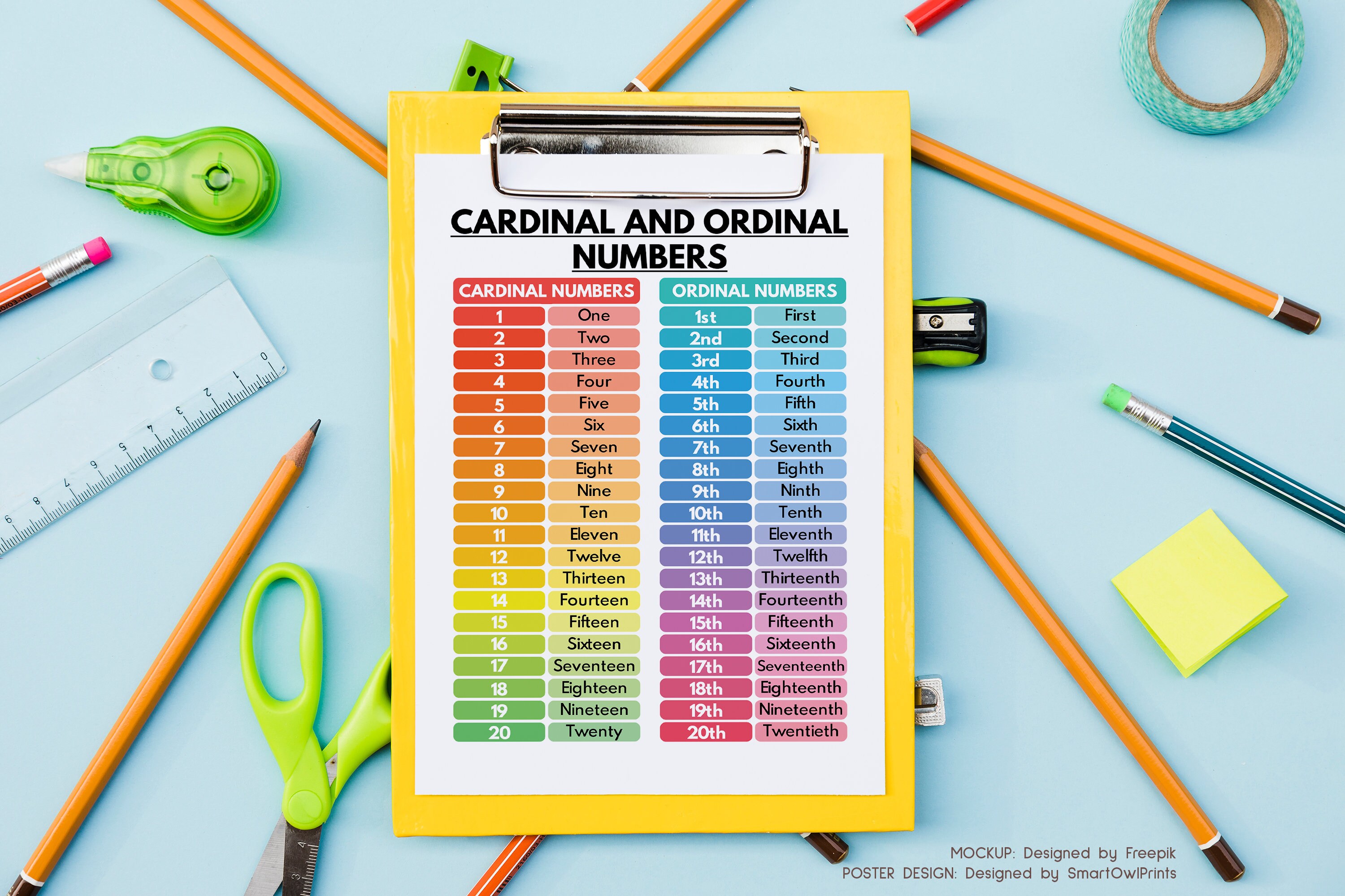 CARDINAL and ORDINAL NUMBERS, Educational Poster for Kids, Math ...