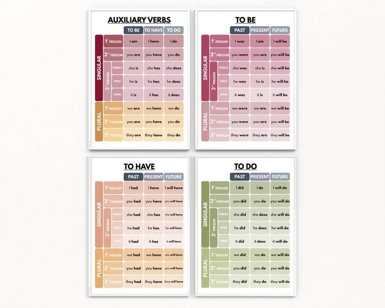 ENGLISH AUXILIARY VERBS: to Be, to Have, to Do - Set of 4 Posters ...