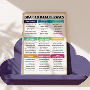 GRAPH AND DATA Phrases Poster, Vocabulary Chart, Homeschool, English ...
