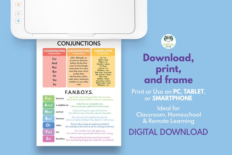 CONJUNCTIONS POSTER, Types of Conjunctions, Parts of Speech, English ...