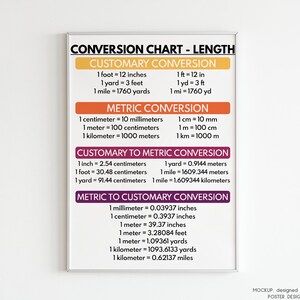WEIGHT and LENGTH CONVERSION Set of 2 Posters, Conversion Chart ...