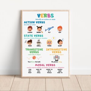 VERBS POSTER for KIDS, Types of Verbs, Parts of Speech, English Grammar ...