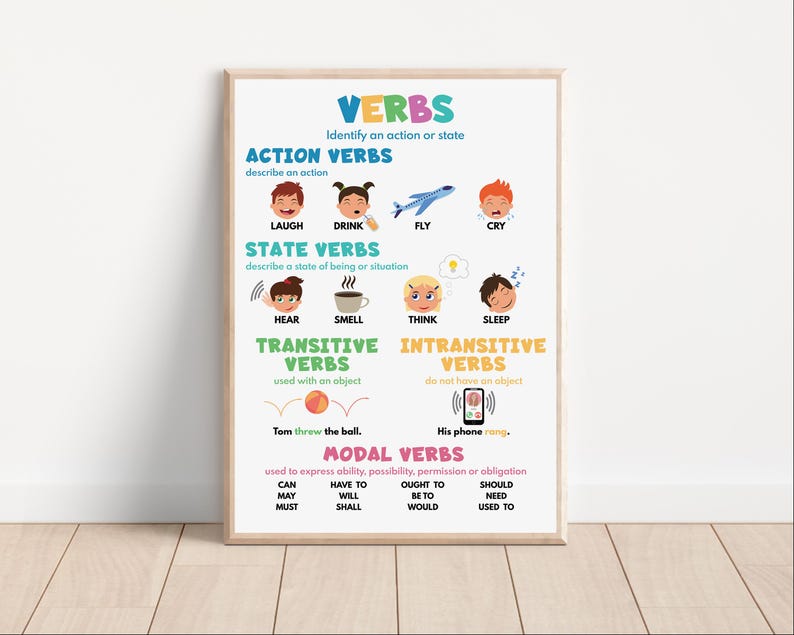 Póster de verbos para niños, tipos de verbos, partes del discurso ...