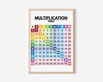 INTEGERS RULES Set of 4 Posters, Signed Numbers, Math Classroom ...