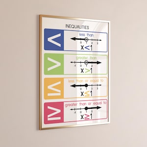 INEQUALITIES POSTER, Inequalities Symbols, Educational Posters, Math ...