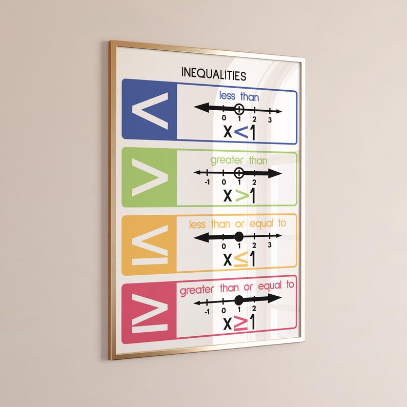 INEQUALITIES POSTER, Inequalities Symbols, Educational Posters, Math ...
