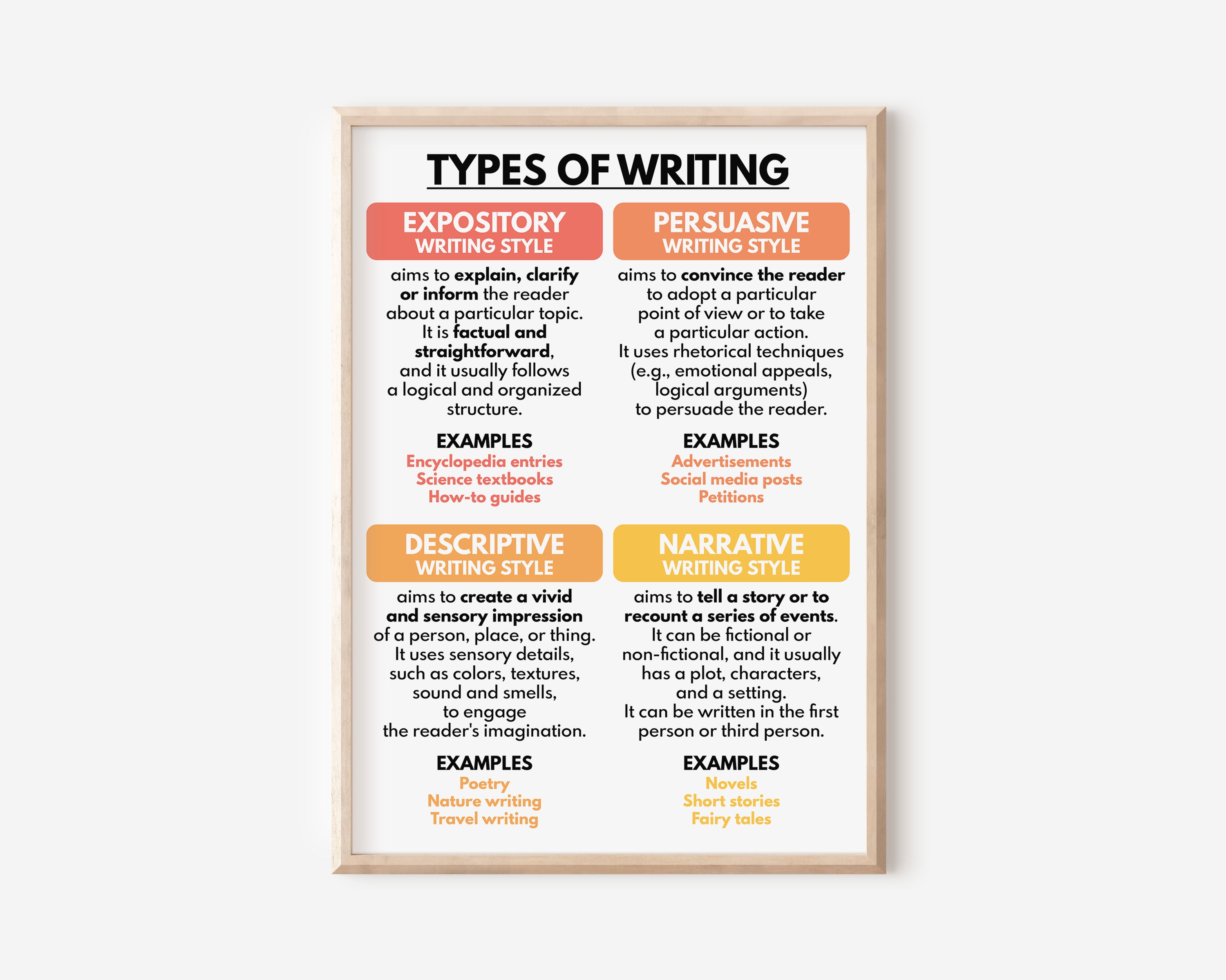 TYPES OF WRITING Poster, English Classroom Decor, Educational Posters ...