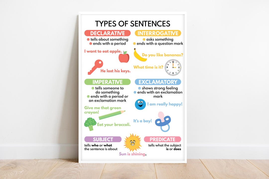 4 Types Of Sentences Poster