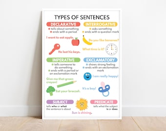 Types of Sentences Poster, English Language, Grammar Posters ...