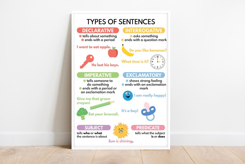 TYPES OF SENTENCES, Grammar Chart for Homeschool, English Language ...