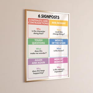 NOTICE & NOTE SIGNPOSTS Poster, English Language, Classroom Decor ...