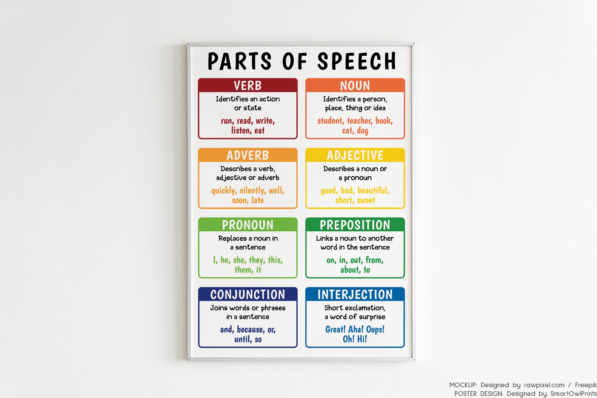 ENGLISH LANGUAGE: Parts of Speech Punctuation Pronouns Chart ...