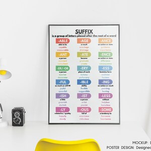PREFIX and SUFFIX Poster, English Grammar Chart for Homeschool, English ...