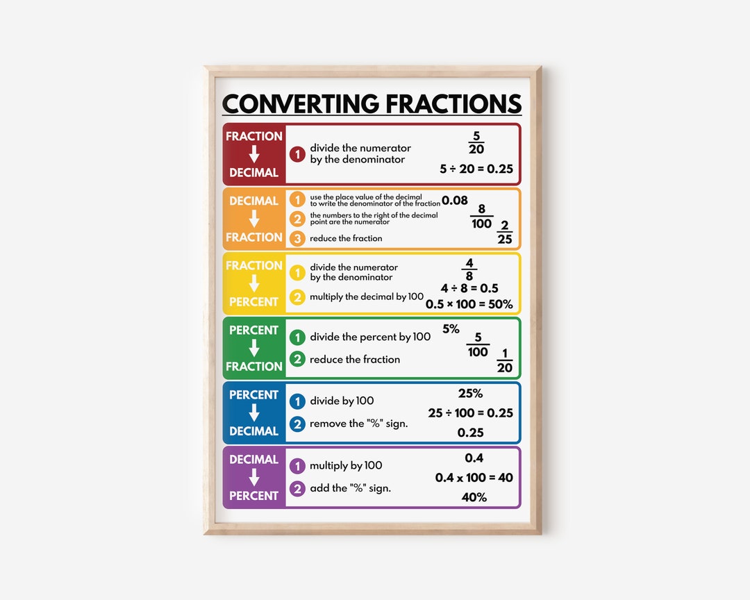 CONVERTING FRACTIONS POSTER, Educational Poster, Math, Math Print ...