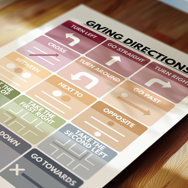 GIVING DIRECTIONS POSTER, Vocabulary Chart for Homeschool, English ...