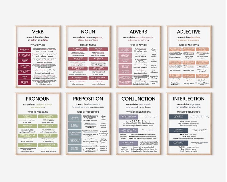 Parts of Speech Posters - English Grammar, Classroom Decor (digital ...