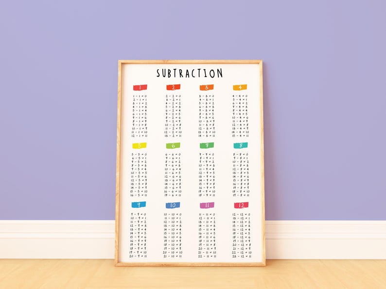 SUBTRACTION TABLE POSTER, 1 to 12, Educational Poster, Math Anchor ...