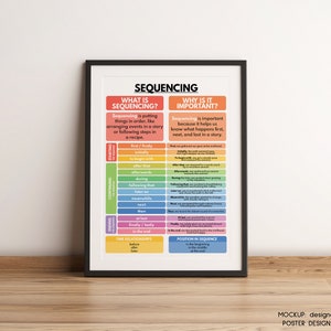 SEQUENCING POSTER, Learn How to Write a Good Story, Writing Skills ...
