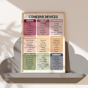 COHESIVE DEVICES POSTER, Grammar Anchor Chart for Homeschool, English ...