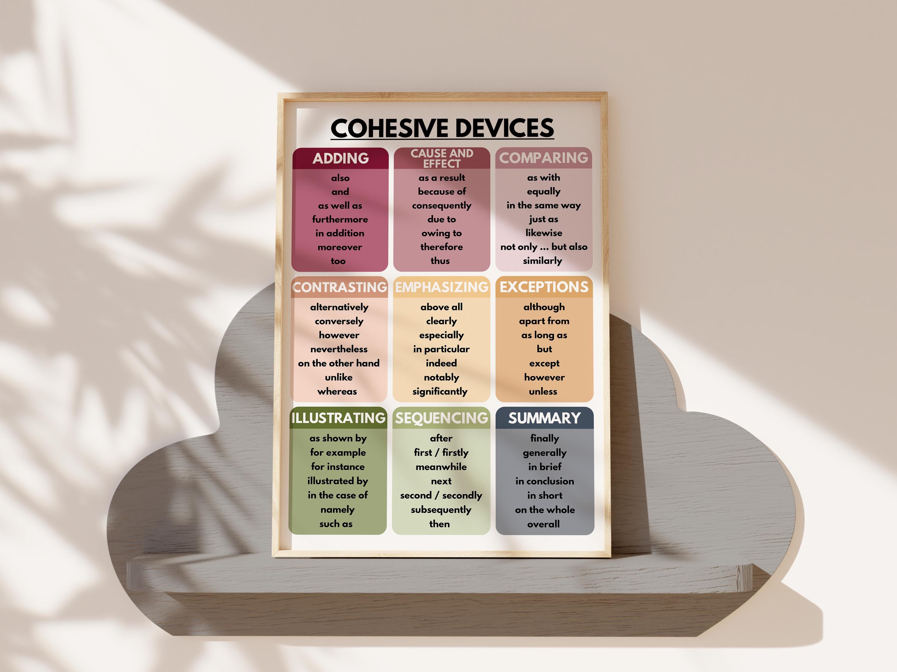 COHESIVE DEVICES POSTER, Grammar Anchor Chart for Homeschool, English ...